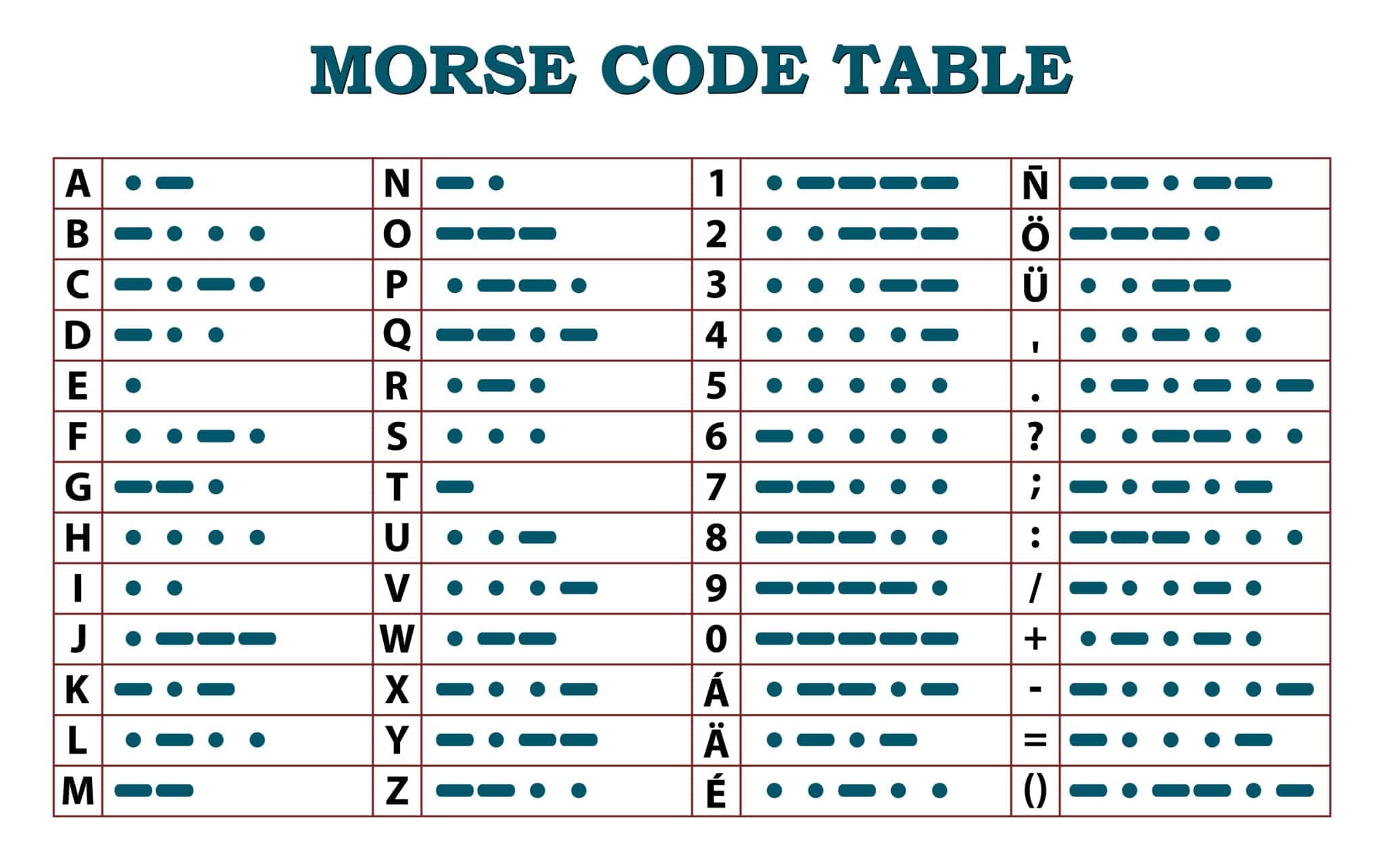 Learn Your Name In Morse Code Day January 11 Learn Your Name In Morse Code Day January 11